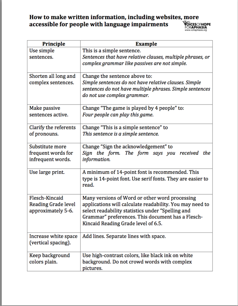 How to make written material aphasia-friendly: A guide | Voices of Hope ...