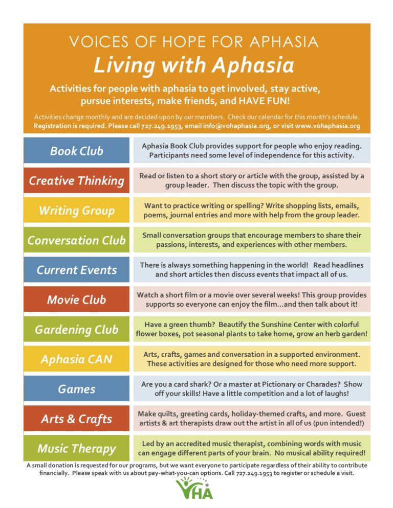 Living with Aphasia | Voices of Hope for Aphasia